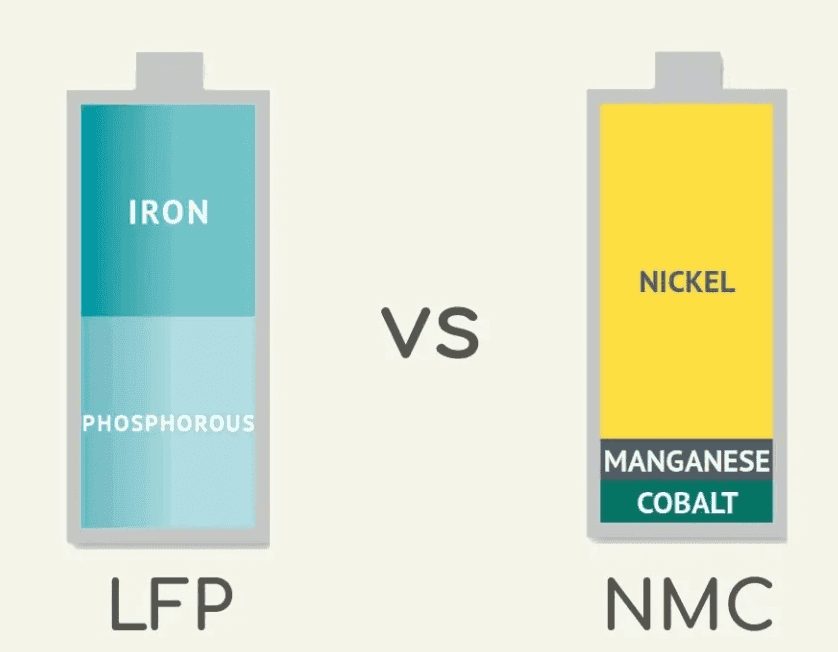Pin LFP vs Pin NMC: loại nào tốt hơn cho người Việt?